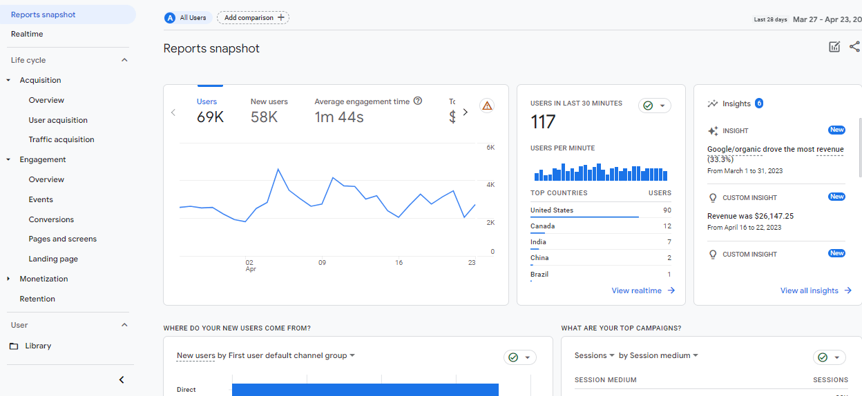 Google Analytics 4 (GA4) Private Guided Training | Rednavel Consulting
